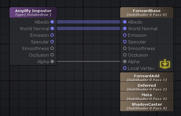 Unity Productsamplify Impostorscustom Baking Amplify Creations Wiki