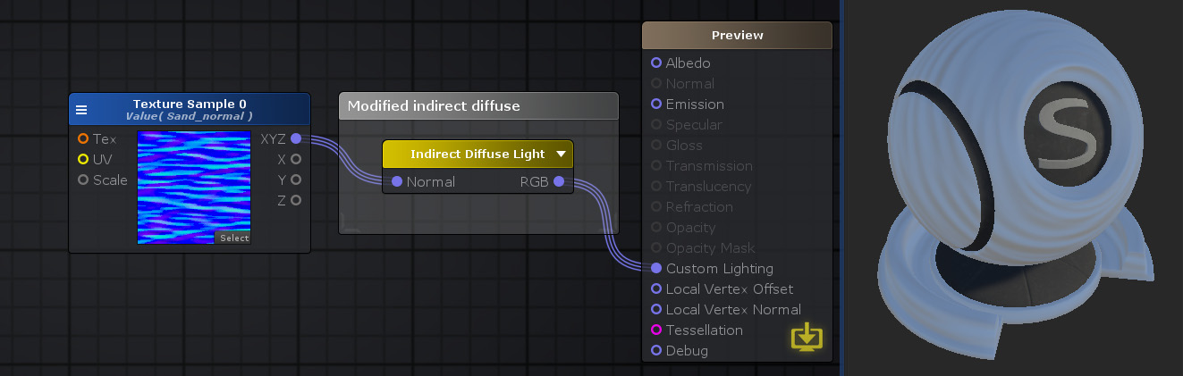 Unity Productsamplify Shader Editorindirect Diffuse Light Amplify Creations Wiki