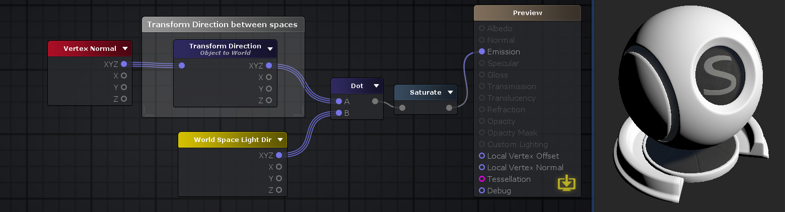 Unity Productsamplify Shader Editortransform Direction Amplify Creations Wiki