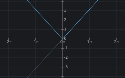 Unity Products:Amplify Shader Editor/Abs - Amplify Creations Wiki