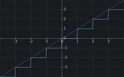 Unity Products:Amplify Shader Editor/Floor - Amplify Creations Wiki