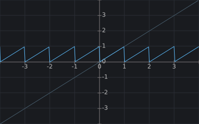 Unity Products:Amplify Shader Editor/Fract - Amplify Creations Wiki