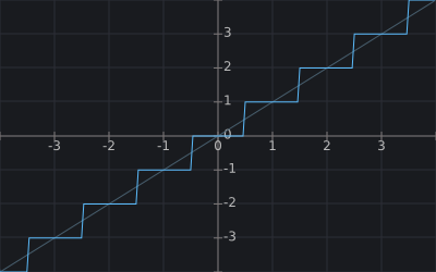 Unity Products:Amplify Shader Editor/Round - Amplify Creations Wiki